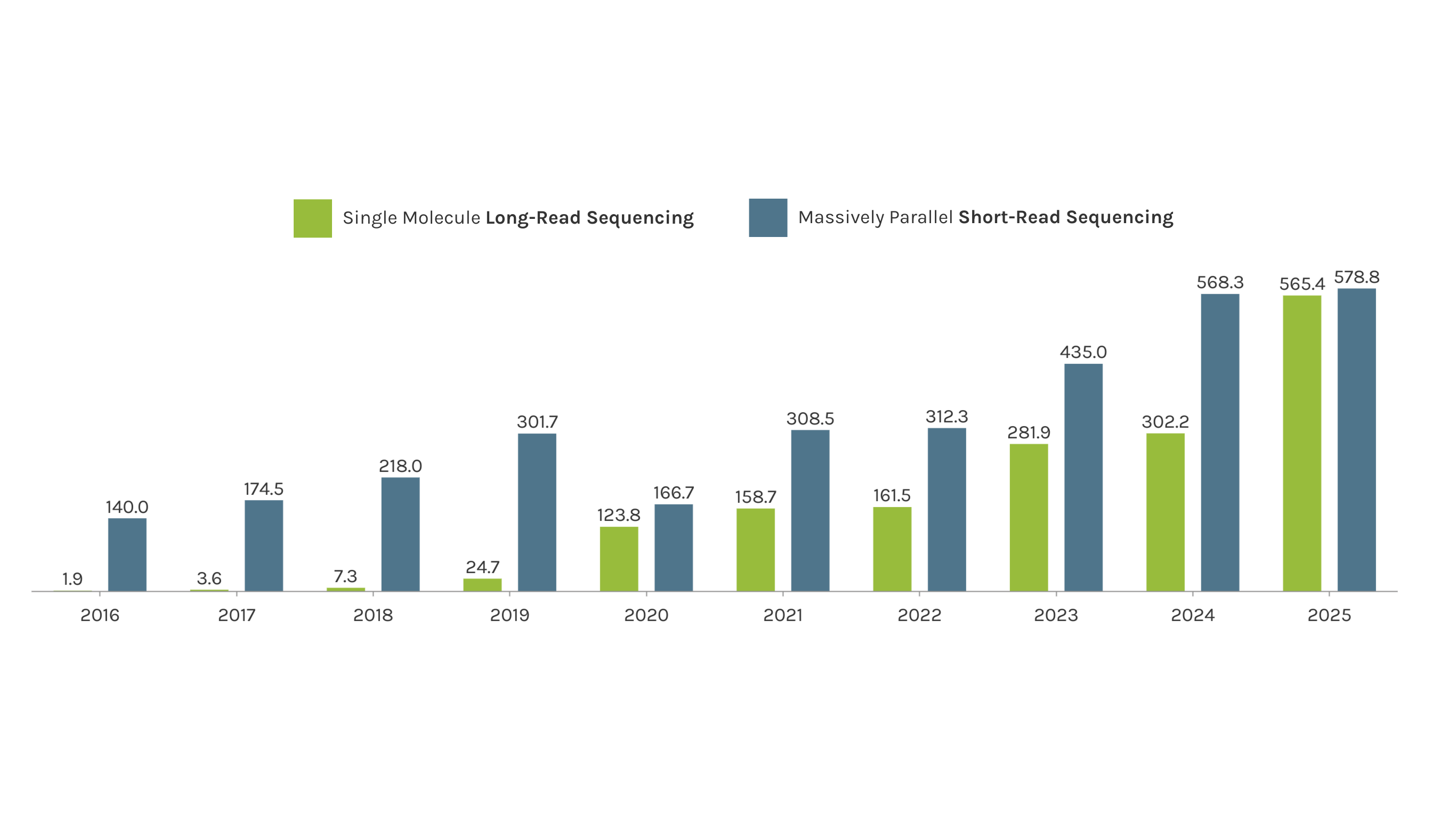 2025 Progress Report | Joint Genome Institute